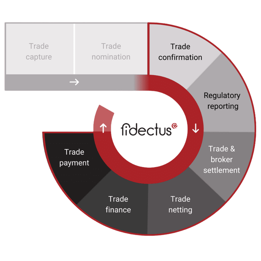 Fidectus @ LDC Gas Forum Northeast
